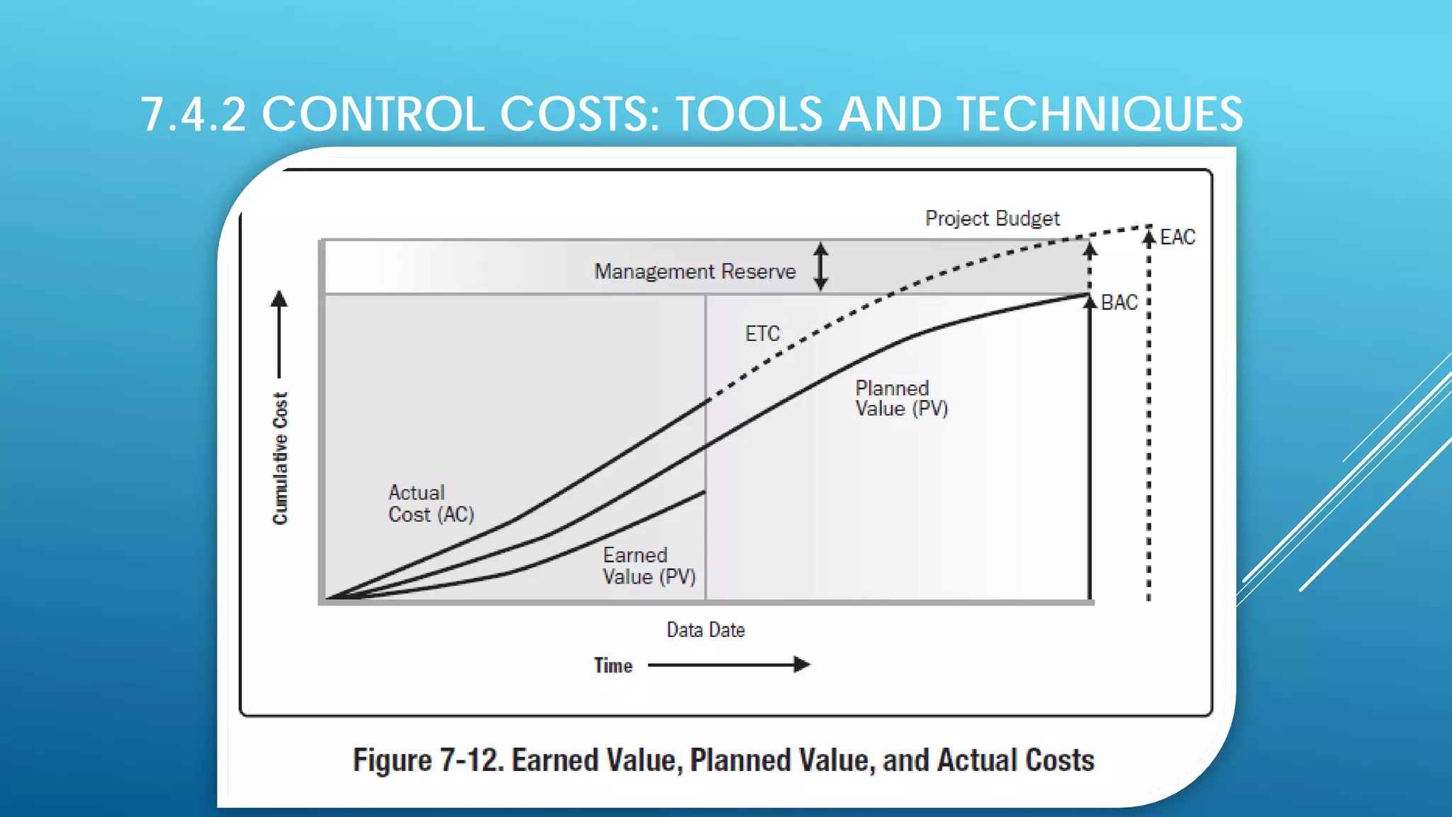 Pmp Complete Diagrams | PPT