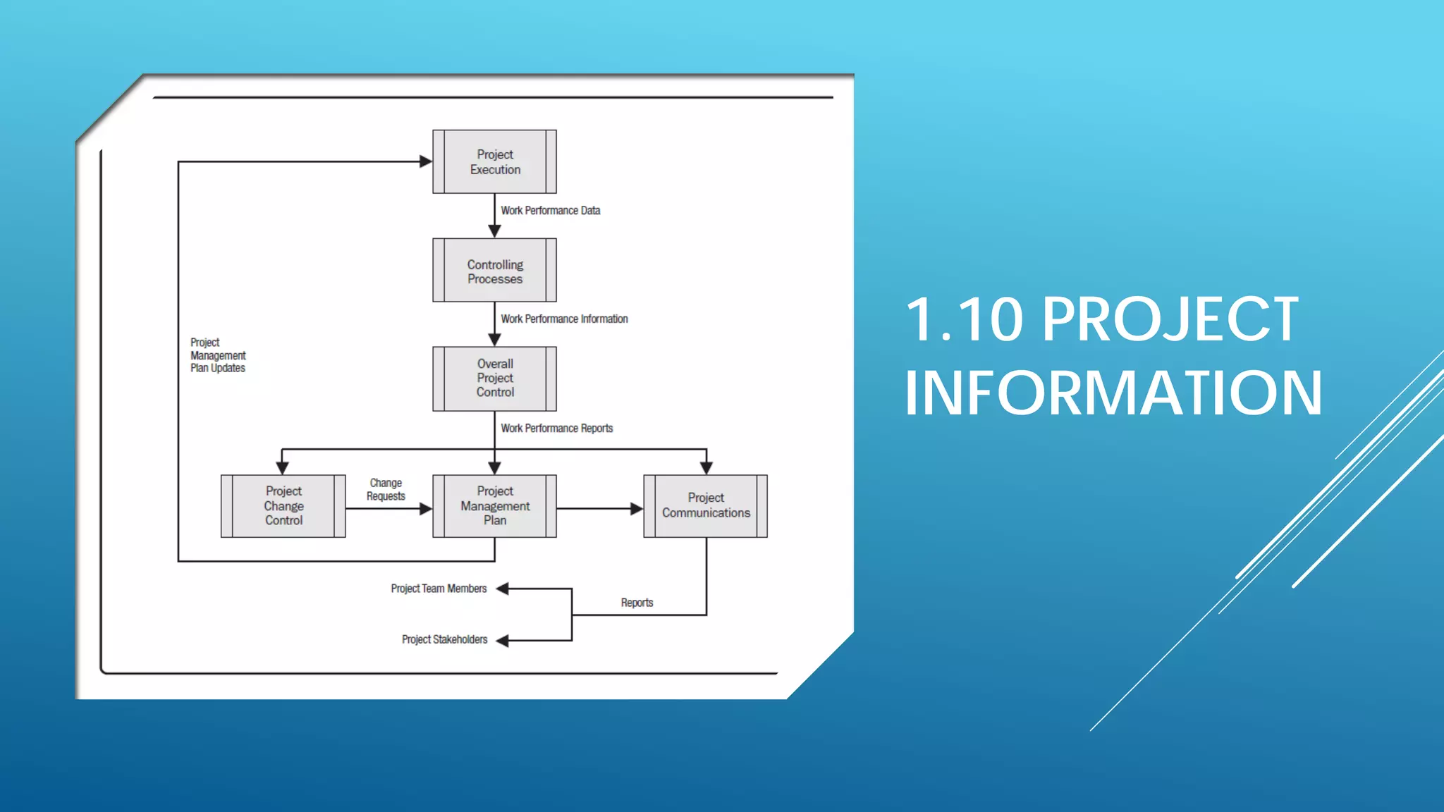 Pmp Complete Diagrams | PPT
