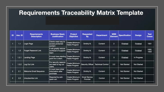 Pmp Complete Diagrams | PPT