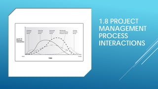 Pmp Complete Diagrams | PDF