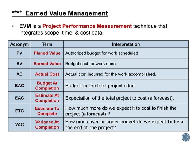 Pmp cost chapter 7 | PDF