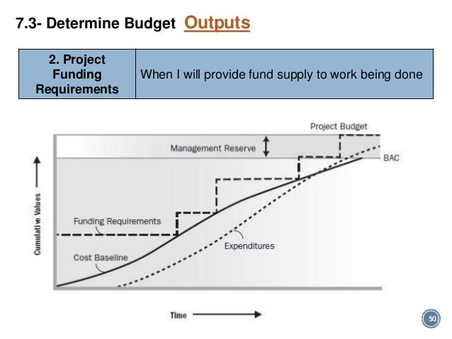 Pmp Cost Chapter 7 pmp-cost-chapter-7
