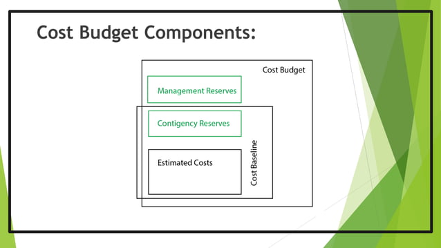 PMP COST FORMULAE | PPT