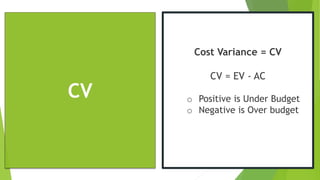 PMP COST FORMULAE | PPT