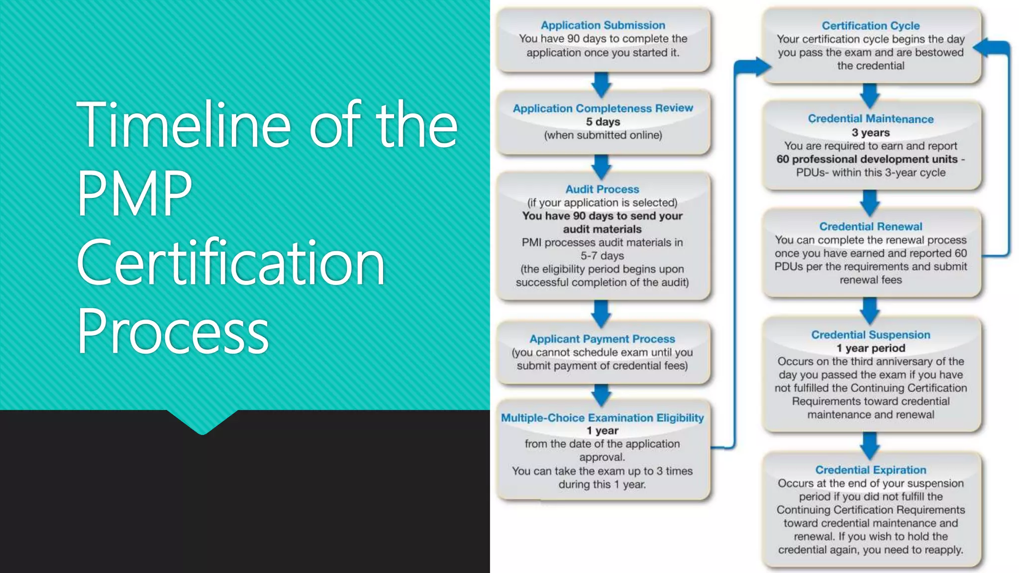 PMP Course Presentation.pptx