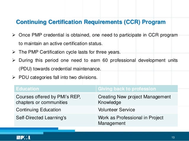PMP Certification