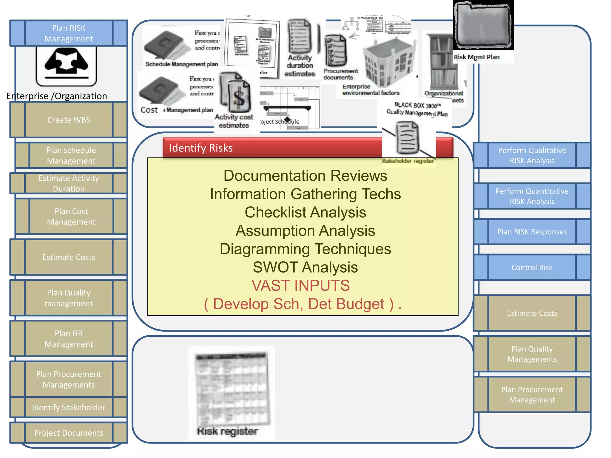 Mastering ITTO DataFlow PMP - PMBOK Version 5 | PPTX | Business Administration | Business