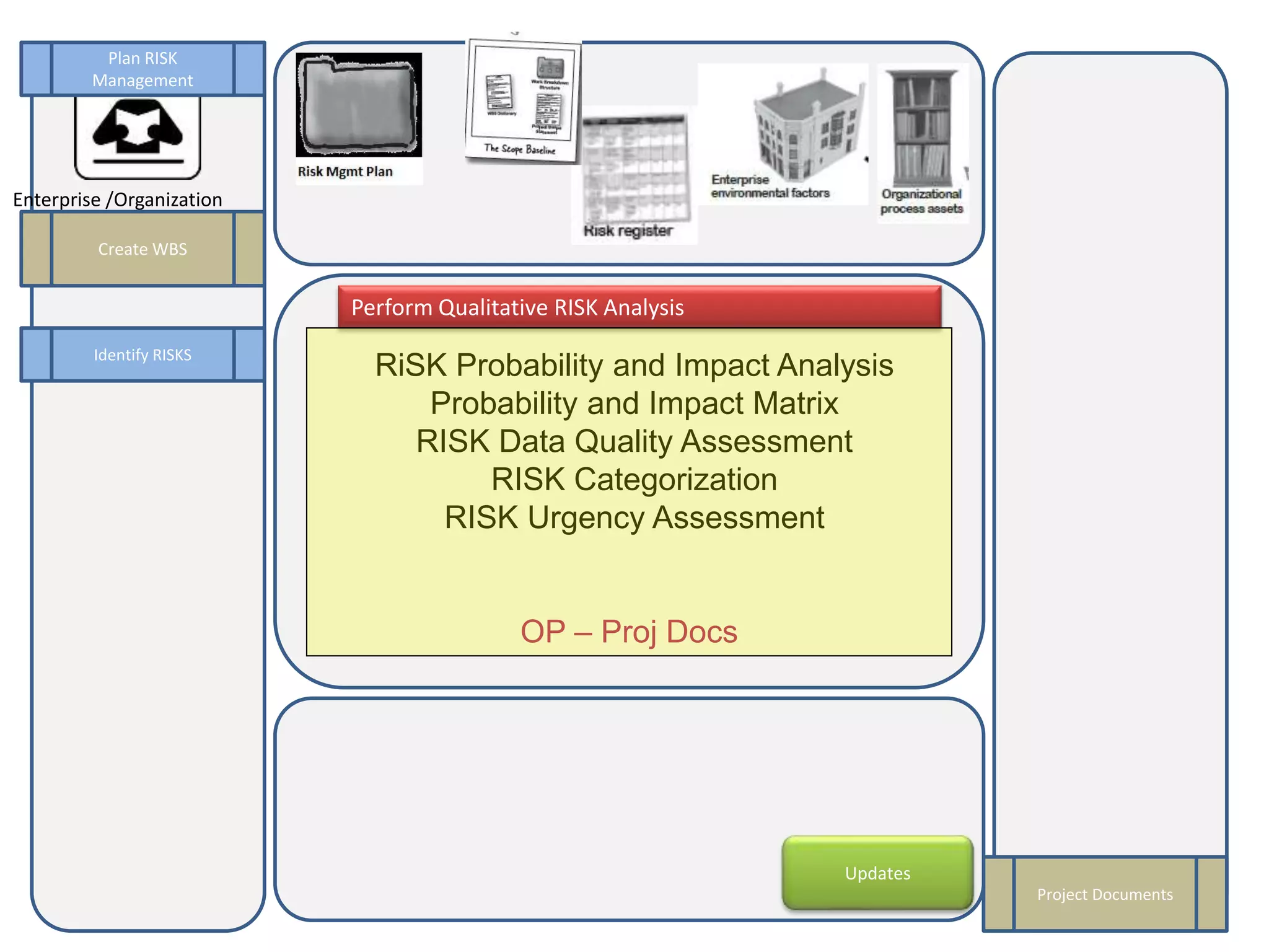 Mastering ITTO DataFlow PMP - PMBOK Version 5 | PPTX | Business Administration | Business