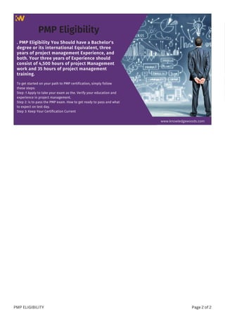 PMP ELIGIBILITY. | PDF