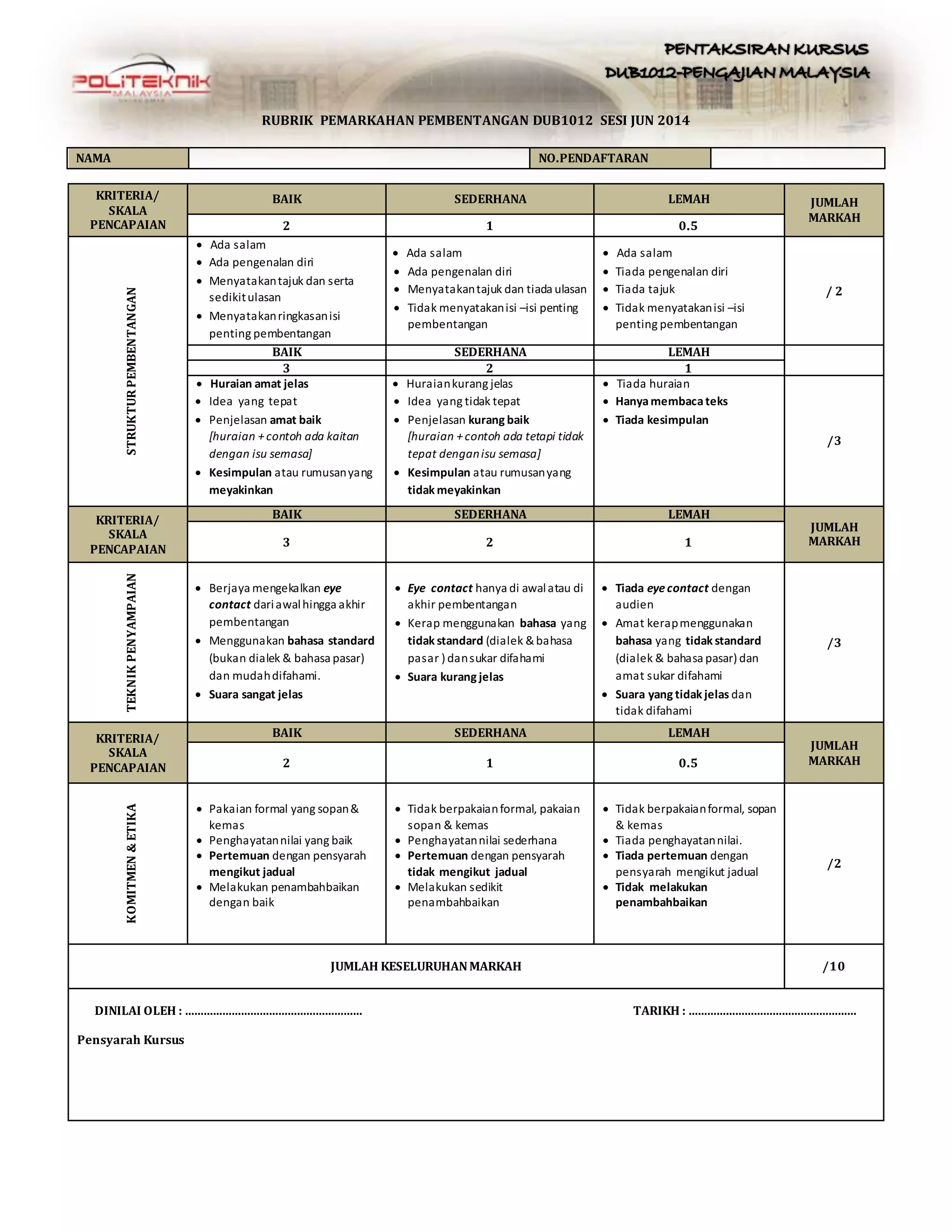 Pm pentaksiran kursus (arahan & rubrik e folio&pembentangan)1 | PDF