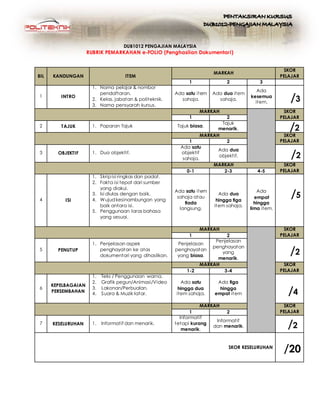 Pm pentaksiran kursus (arahan & rubrik e folio&pembentangan)1 | PDF