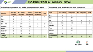 PM Performamnec report- Jan'23.pptx