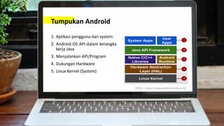 Pemrograman Mobile - (Pengantar Android) | PDF