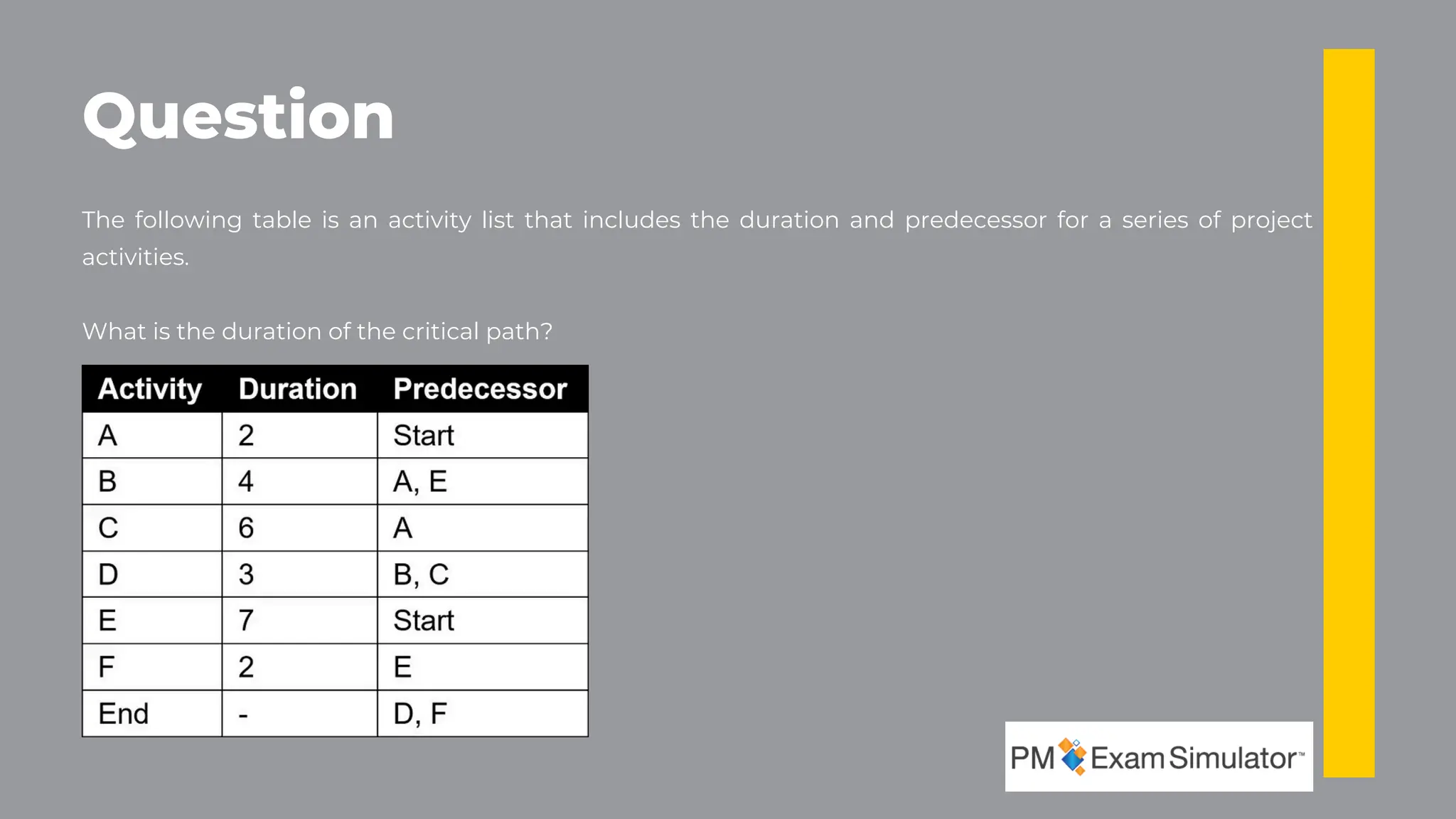 Free PMP Exam Sample Question of the Week | PPT