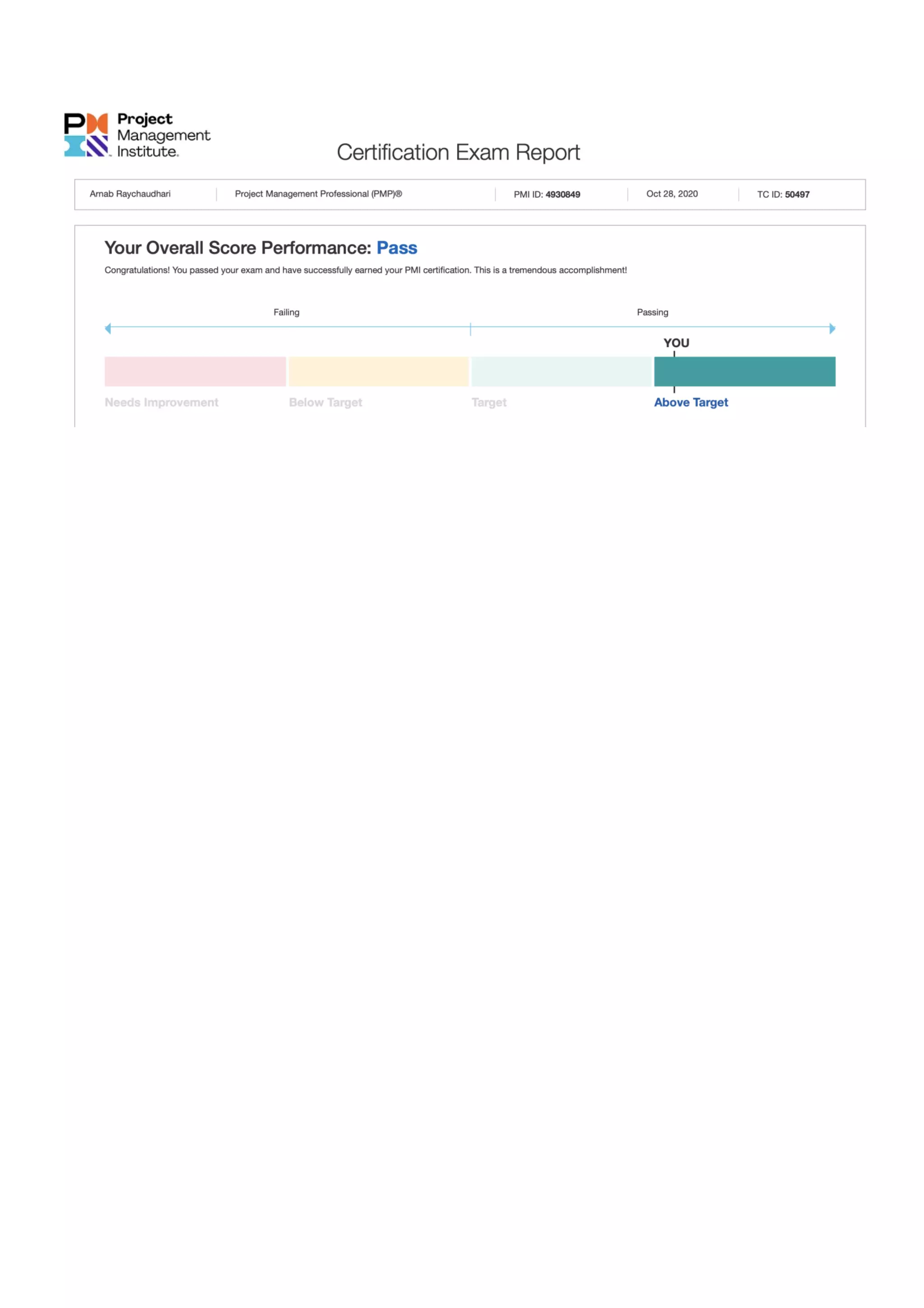PMP Exam Report | PDF