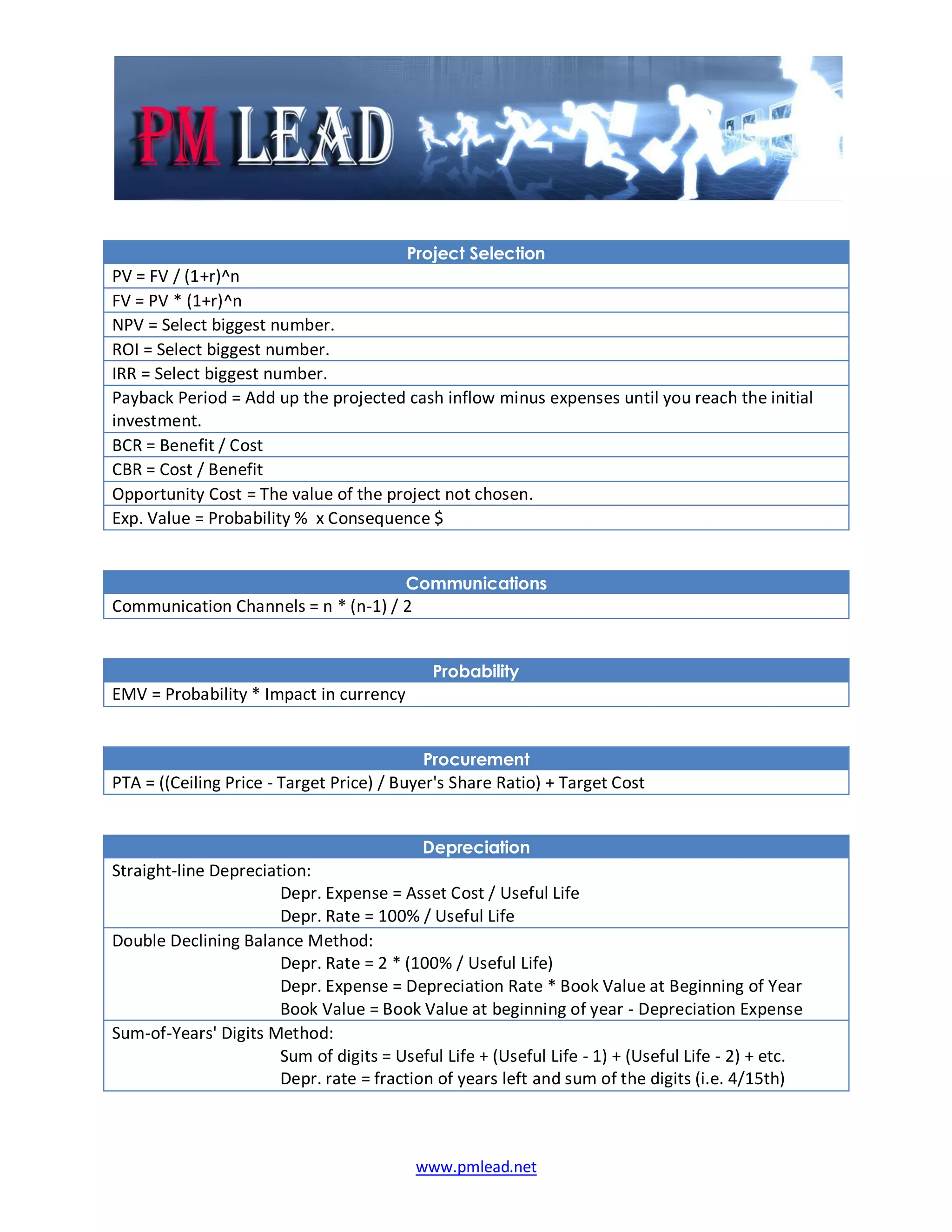 Pmp Exam Formulas Pdf