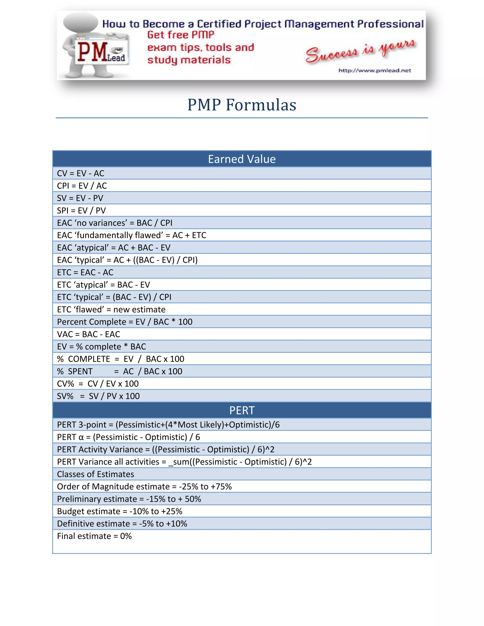 Pmp formulas | PDF