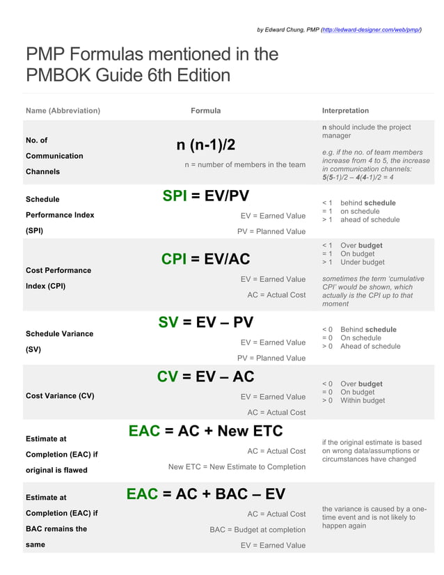 Pmp formulas pmbok6 | PDF