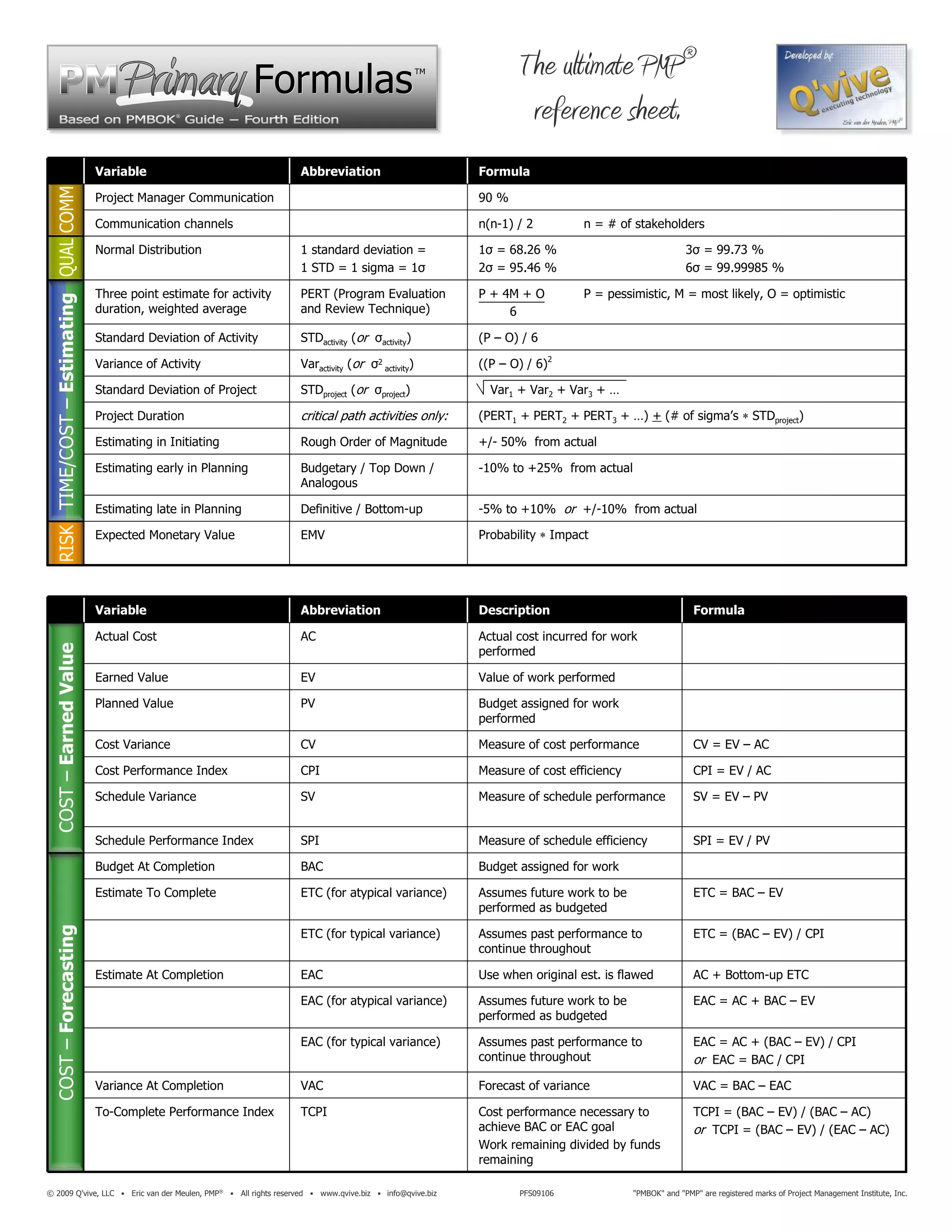 Pmp formulas v5 | PDF | Business Accounting & Finance | Business