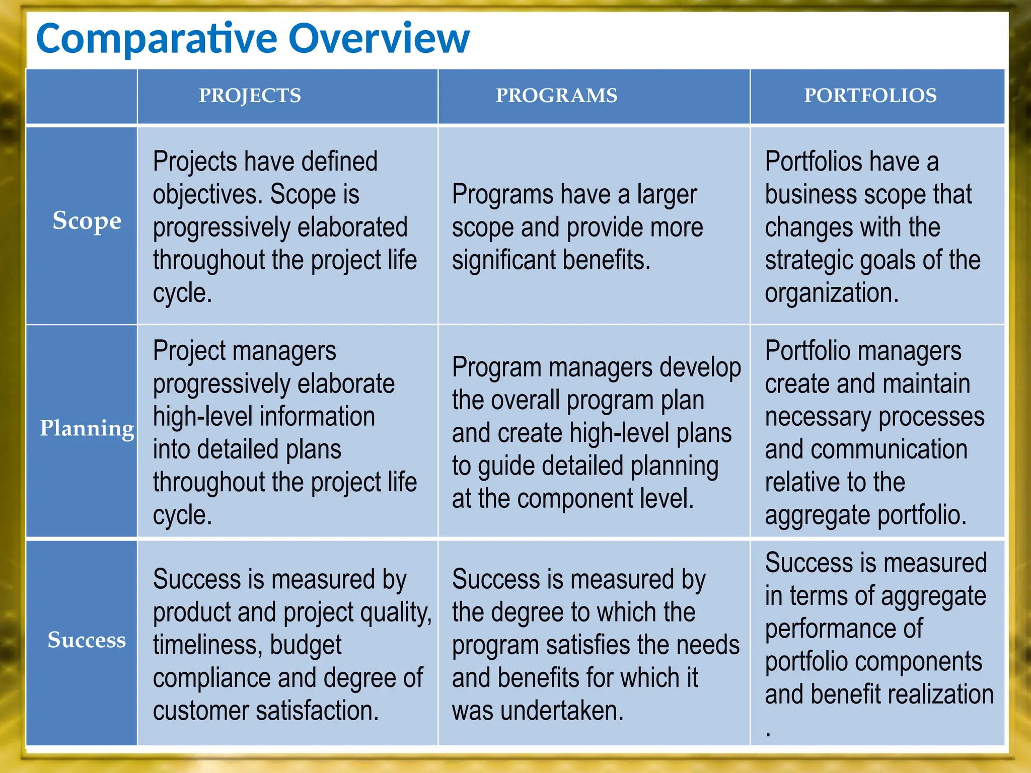 PMP Framework and Process for PMBOK vesrion 5 | PPTX