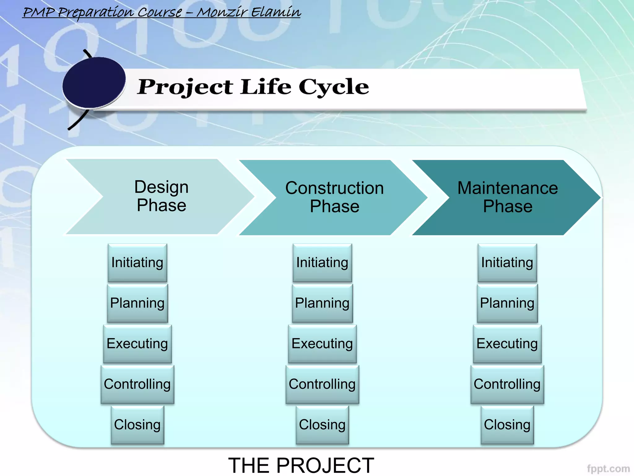 PMP Training, Chapter 1-2-3- framework | PDF | Business | Business and Finance