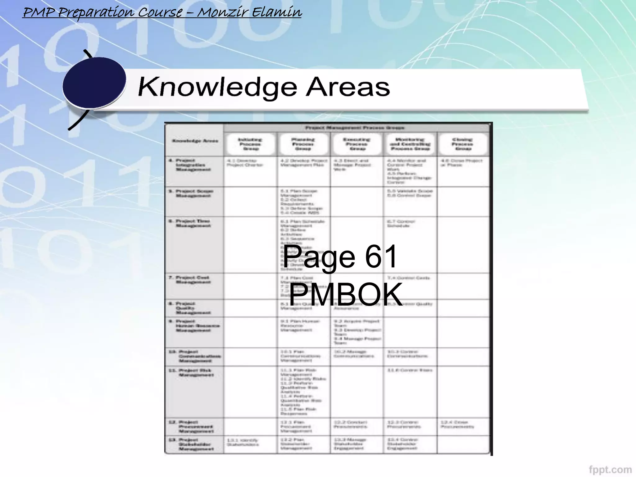 PMP Training, Chapter 1-2-3- framework | PDF | Business | Business and ...