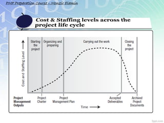 PMP Training, Chapter 1-2-3- framework | PDF | Business | Business and Finance