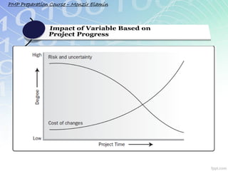 PMP Training, Chapter 1-2-3- framework | PDF | Business | Business and Finance