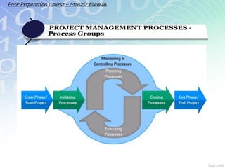 PMP Training, Chapter 1-2-3- framework | PDF | Business | Business and ...