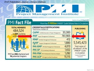 PMP Training, Chapter 1-2-3- framework | PDF | Business | Business and Finance