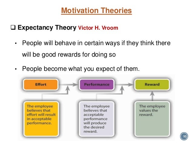 Vrooms Expectancy Theory Employee Motivation