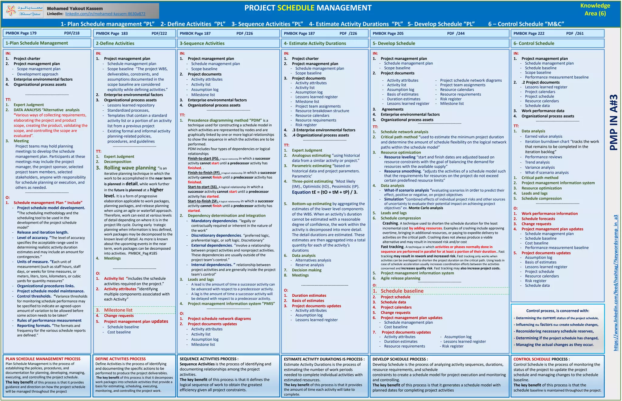 #Pmp in a3 edition_1 | PDF