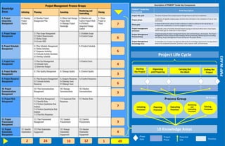 #Pmp in a3 edition_1 | PDF