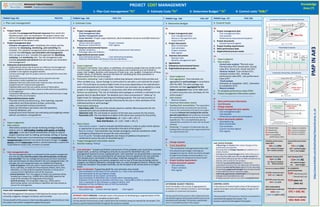 #Pmp in a3 edition_1 | PDF