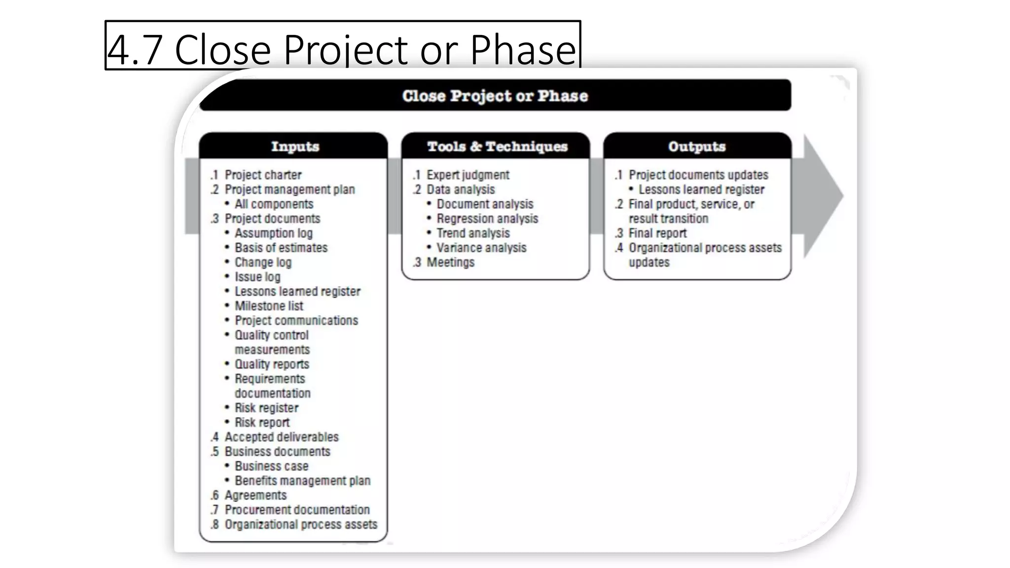 Pmp ITTO Complete | PPTX | Business | Business and Finance