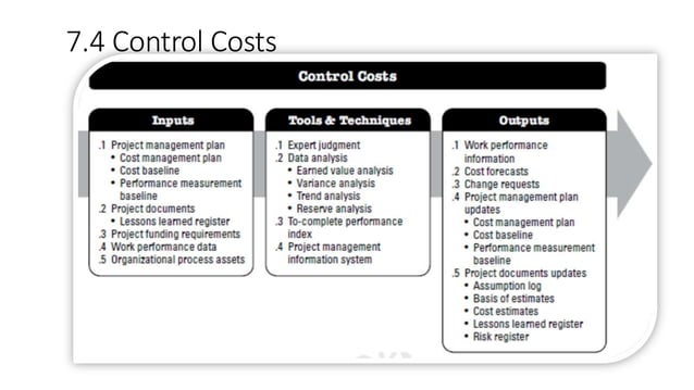 Pmp ITTO Complete | PPTX | Business | Business and Finance
