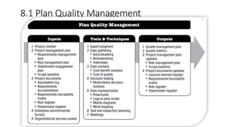 Pmp ITTO Complete | PPT