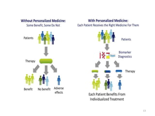 PERSONALIZED MEDICINE | PPTX