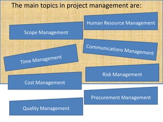 Is a PMP worth it? Nathan K Ellison | PPT