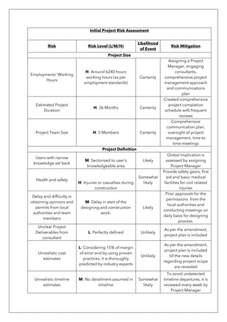 Project Management Planning & Control Assignment 2 | PDF