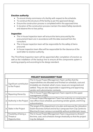 Project Management Planning & Control Assignment 2 | PDF