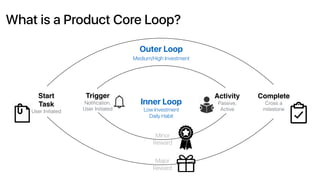 PM Growth Playbook: Growth Framework + Product Core Loop | PPT