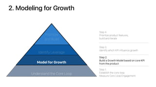 PM Growth Playbook: Growth Framework + Product Core Loop | PDF
