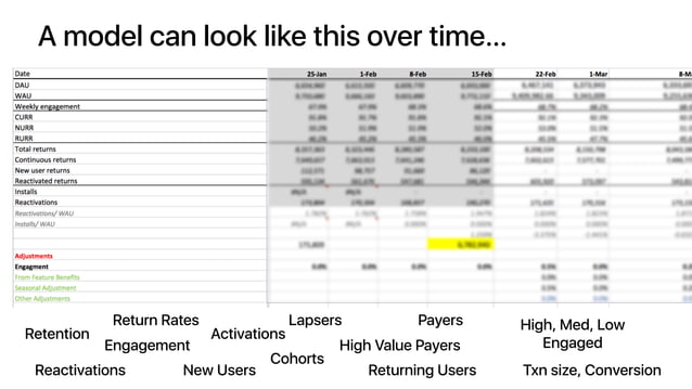Pm Growth Playbook Growth Framework Product Core Loop Ppt