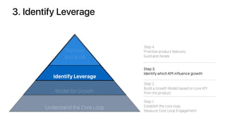 PM Growth Playbook: Growth Framework + Product Core Loop | PPT