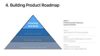 PM Growth Playbook: Growth Framework + Product Core Loop | PPT