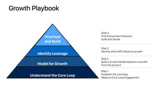 PM Growth Playbook: Growth Framework + Product Core Loop | PPT