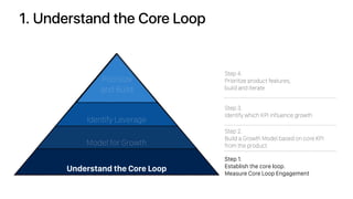 PM Growth Playbook: Growth Framework + Product Core Loop | PPT