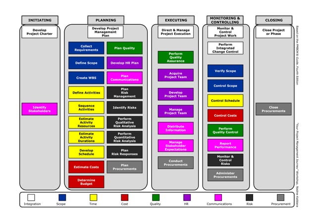 PMP Map Color Coded | PDF