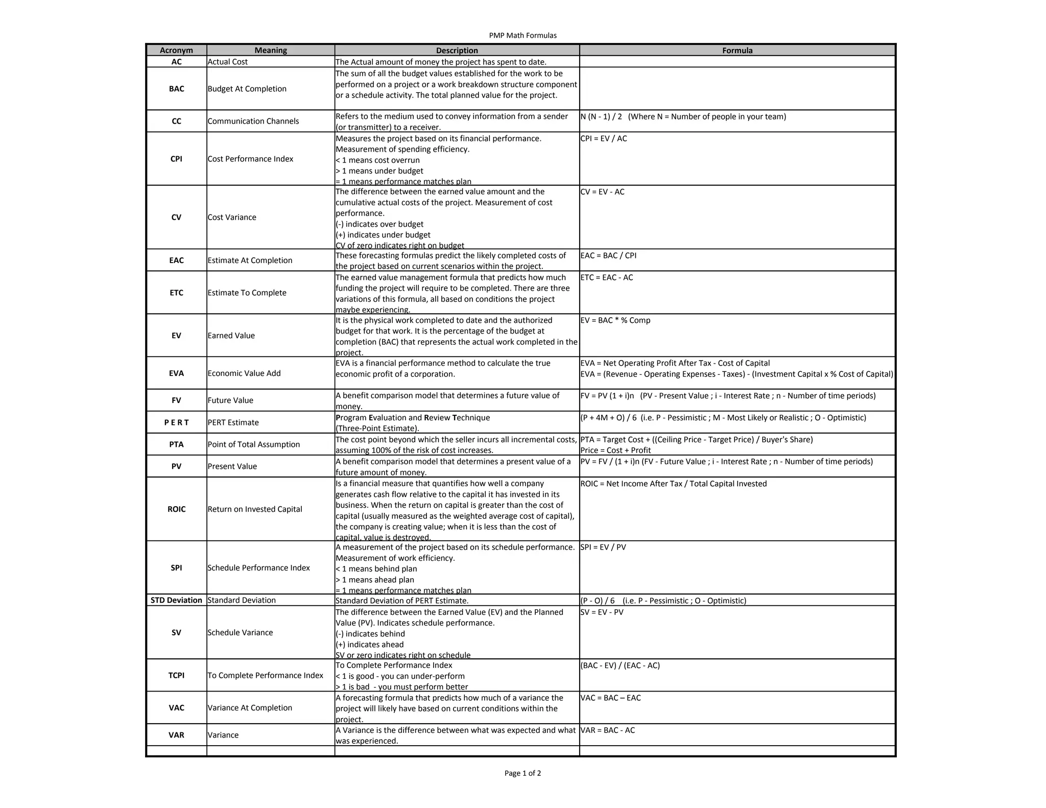 PMP - Math Formulas | XLS